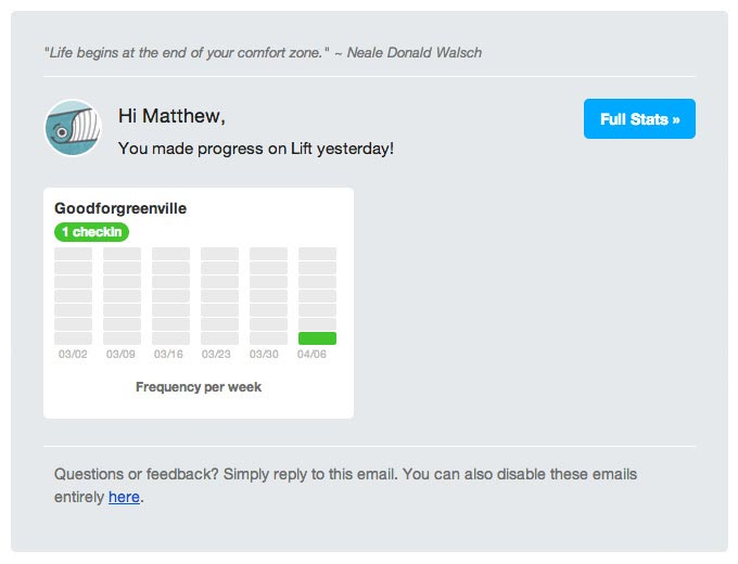 Alert Email Design from Lift from Lift - Desktop Email View | Really ...
